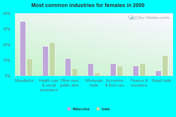 Waucoma, Iowa (IA 52171) profile: population, maps, real estate ...