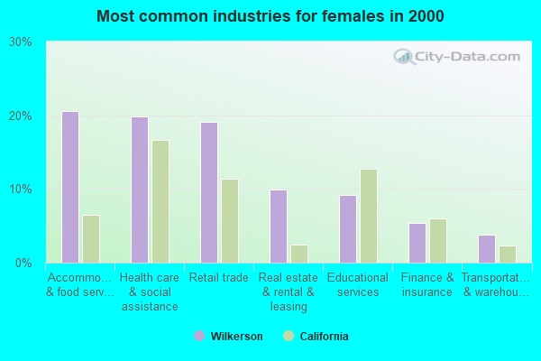 Wilkerson, California (CA 93514) profile: population, maps, real estate ...