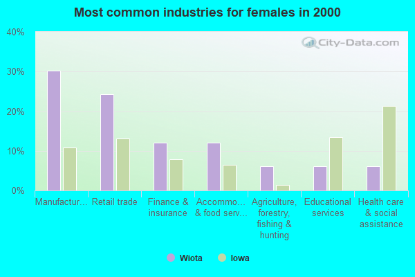 Wiota, Iowa (IA 50274) profile: population, maps, real estate, averages ...