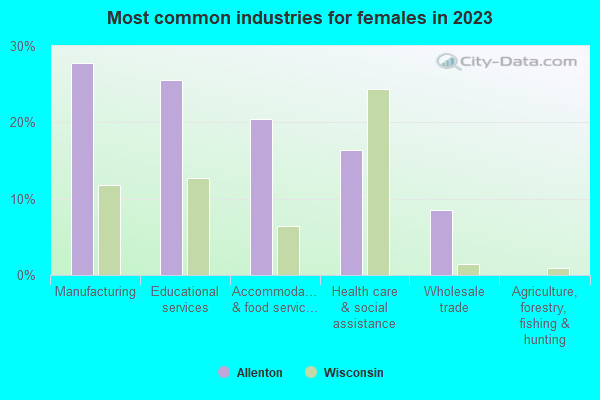 Allenton, Wisconsin (WI 53002) profile: population, maps, real estate ...