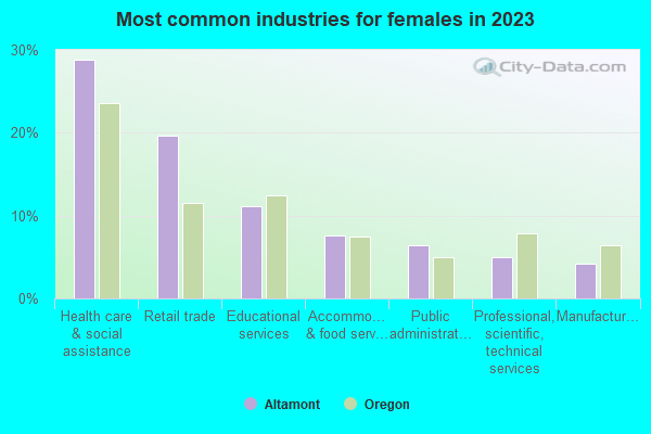 Altamont, Oregon (OR 97603) profile: population, maps, real estate ...