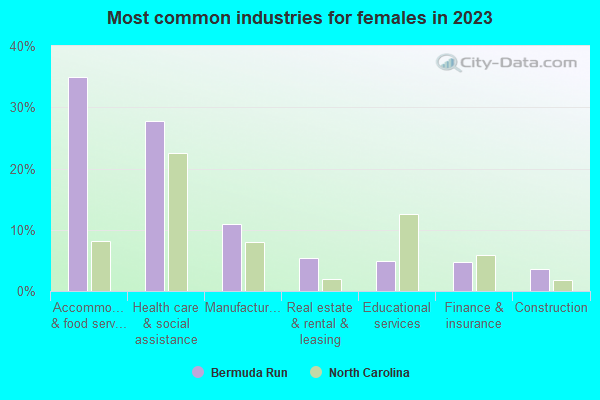 Bermuda Run, North Carolina (NC 27006) profile: population, maps, real ...