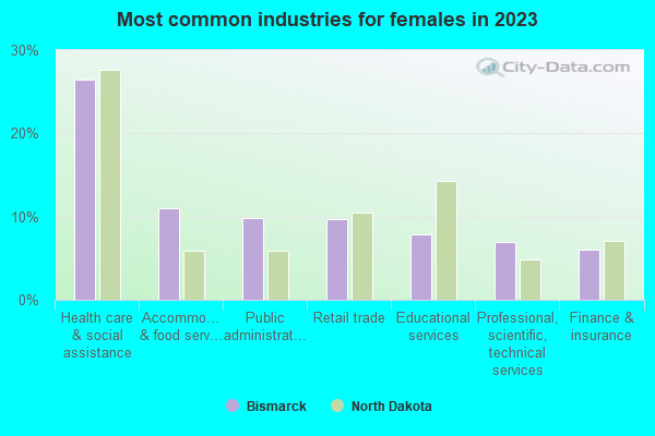Bismarck, North Dakota (ND) profile: population, maps, real estate ...