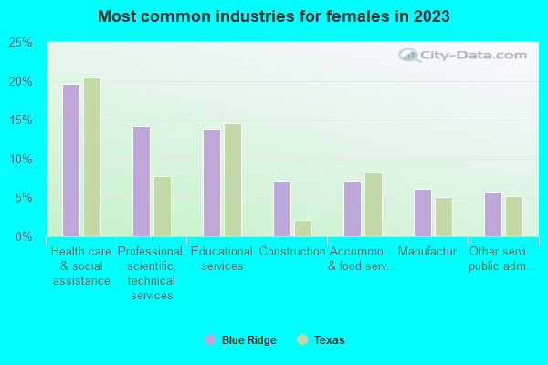Blue Ridge, Texas (TX 75424, 75442) profile: population, maps, real ...