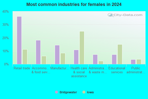 Bridgewater, Iowa (IA 50837) profile: population, maps, real estate ...