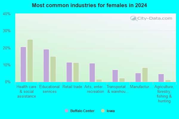 Buffalo Center, Iowa (IA 50424) profile: population, maps, real estate ...