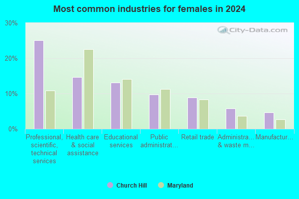 Church Hill, Maryland (MD 21623) profile: population, maps, real estate ...
