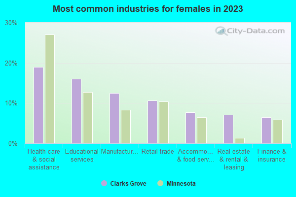 Clarks Grove, Minnesota (MN 56016) profile: population, maps, real ...