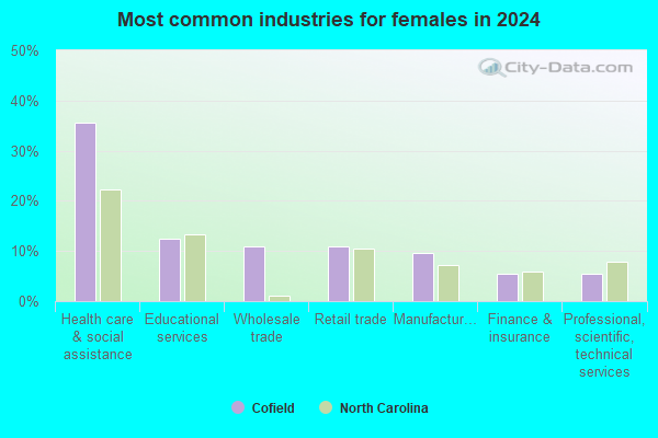 Cofield, North Carolina (NC 27922, 27986) profile: population, maps ...