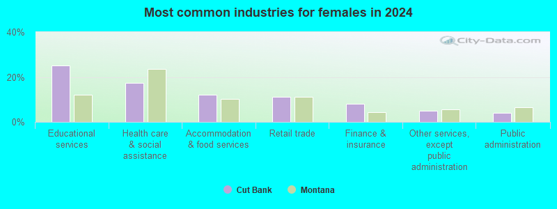 Cut Bank, Montana (MT 59427) profile: population, maps, real estate ...