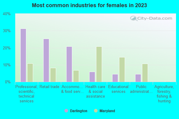 Darlington, Maryland (MD 21034) profile: population, maps, real estate ...