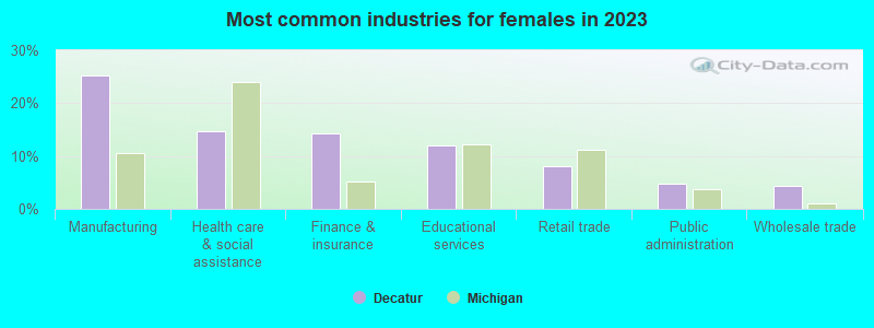 Decatur, Michigan (MI 49045) profile: population, maps, real estate ...