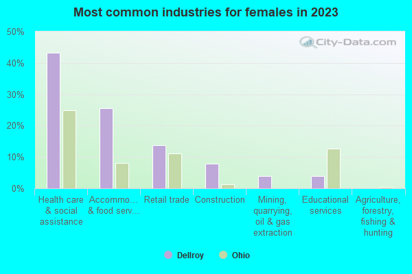 Dellroy, Ohio (OH 44620) profile: population, maps, real estate ...