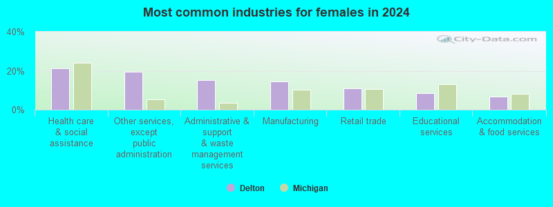 Delton, Michigan (MI 49046) profile: population, maps, real estate ...