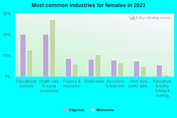 Edgerton, Minnesota (MN 56128) profile: population, maps, real estate ...