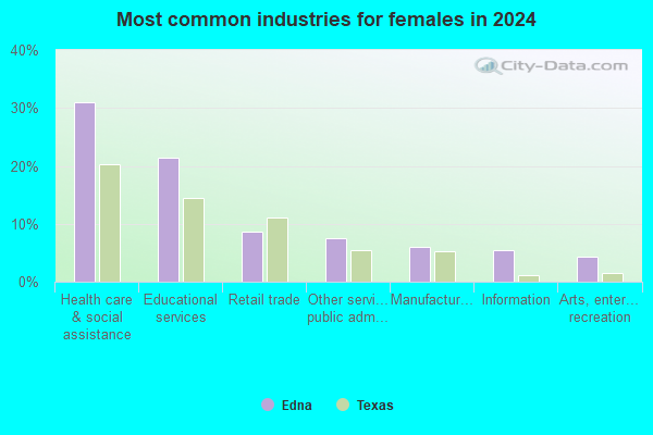 Edna, Texas (TX 77957) profile: population, maps, real estate, averages ...
