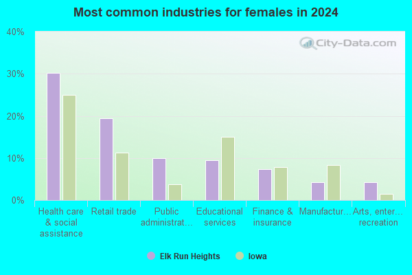 Elk Run Heights, Iowa (IA) profile: population, maps, real estate ...