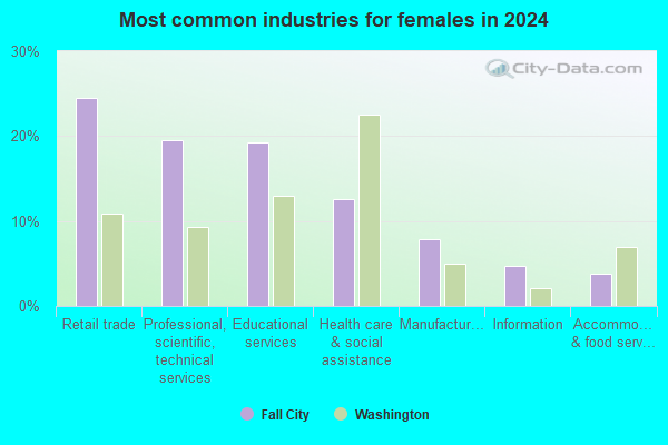 Fall City, Washington (WA 98024) profile: population, maps, real estate ...