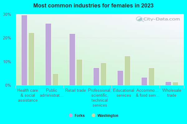 Forks, Washington (WA 98331) profile: population, maps, real estate ...