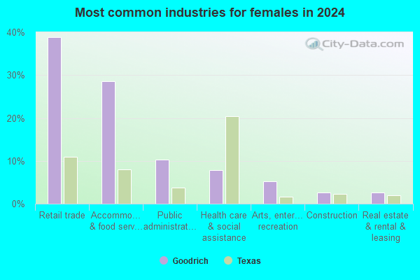 Goodrich, Texas (TX 77335) profile: population, maps, real estate ...