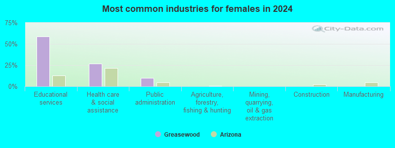 Greasewood, Arizona (AZ 86505) profile: population, maps, real estate ...
