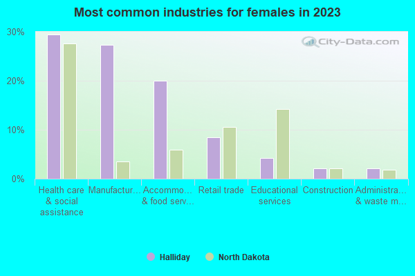 Halliday, North Dakota (ND 58636) profile: population, maps, real ...