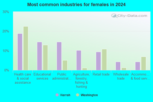 Harrah, Washington (WA 98933) profile: population, maps, real estate ...