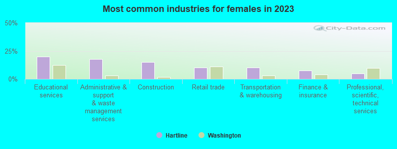 Hartline, Washington (WA 99135) profile: population, maps, real estate ...
