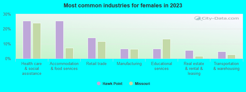 Hawk Point, Missouri (MO 63349) profile: population, maps, real estate ...