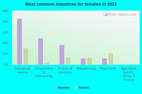 Hazelton, Kansas (KS 67061) profile: population, maps, real estate ...