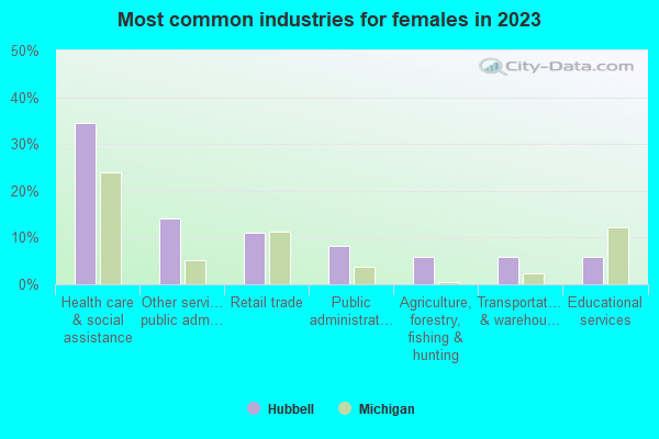 Hubbell, Michigan (MI 49934, 49945) profile: population, maps, real ...