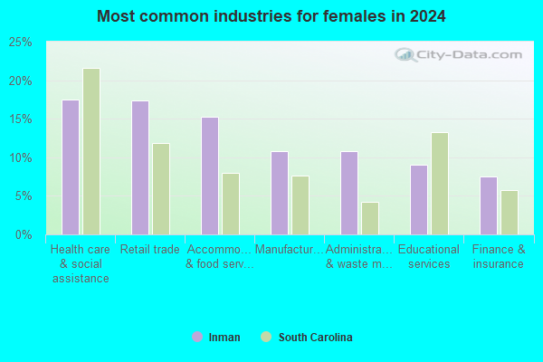 Inman, South Carolina (SC 29349) profile: population, maps, real estate ...