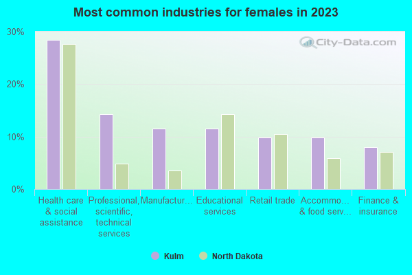 Kulm, North Dakota (ND 58456) profile: population, maps, real estate ...