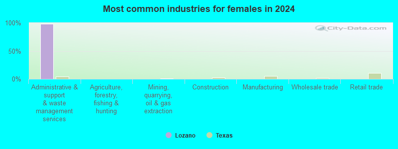 Lozano, Texas (TX 78586) profile: population, maps, real estate ...