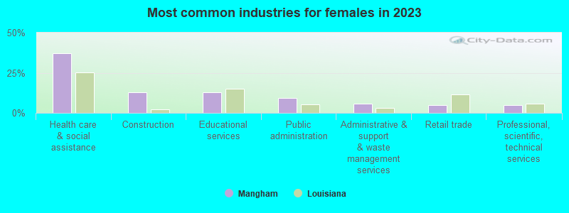 Mangham, Louisiana (LA 71259) profile: population, maps, real estate ...