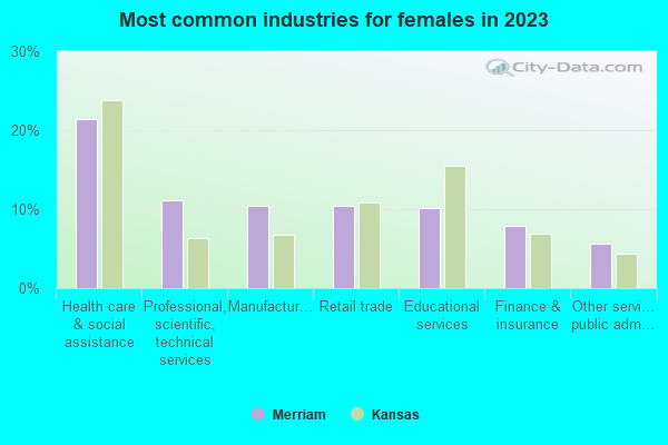 Merriam, Kansas (KS) profile: population, maps, real estate, averages ...
