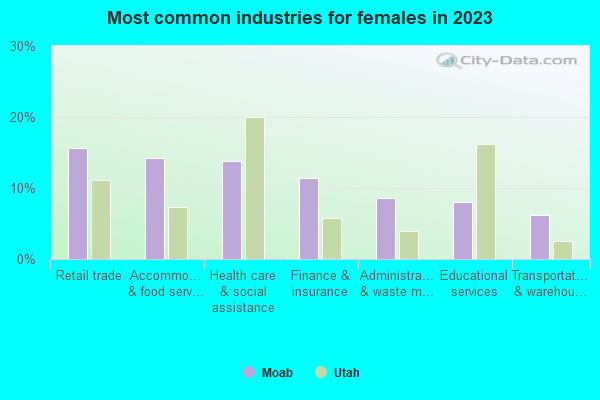 Moab, Utah (UT 84532) profile: population, maps, real estate, averages ...