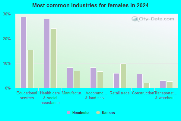 Neodesha, Kansas (KS 66757) profile: population, maps, real estate ...