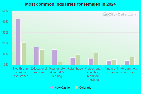 New Castle, Colorado (CO 81647) profile: population, maps, real estate ...