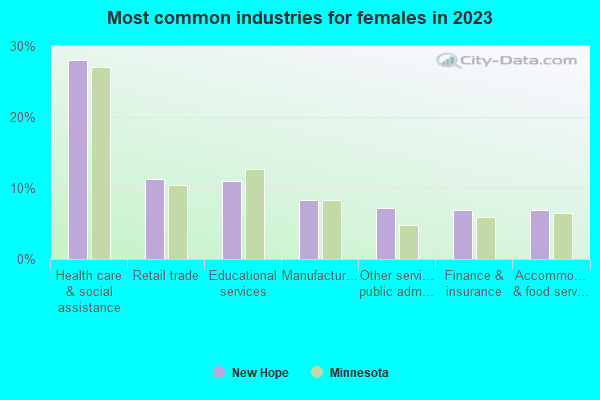 New Hope, Minnesota (MN 55428) profile: population, maps, real estate ...