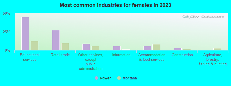 Power, Montana (MT 59468) profile: population, maps, real estate ...