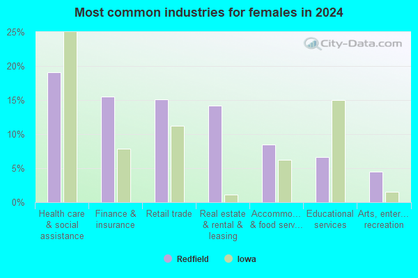 Redfield, Iowa (IA 50233) profile: population, maps, real estate ...