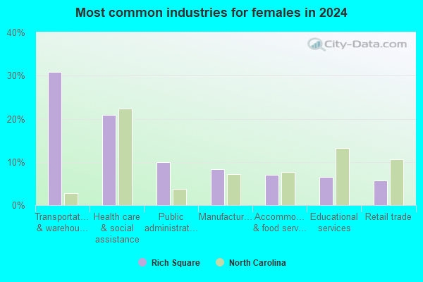 Rich Square, North Carolina (NC 27869) profile: population, maps, real ...