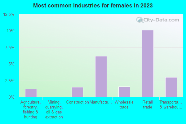 Richvale, California (CA) profile: population, maps, real estate ...