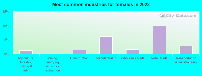 Richvale, California (CA) profile: population, maps, real estate ...