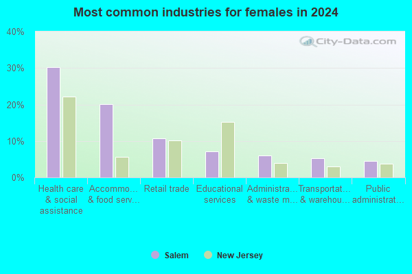 Salem, New Jersey (NJ 08079) profile: population, maps, real estate ...