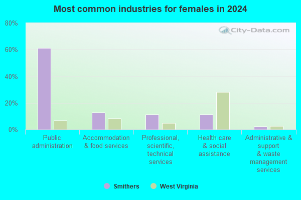 Smithers, West Virginia (WV 25036, 25186) profile: population, maps ...