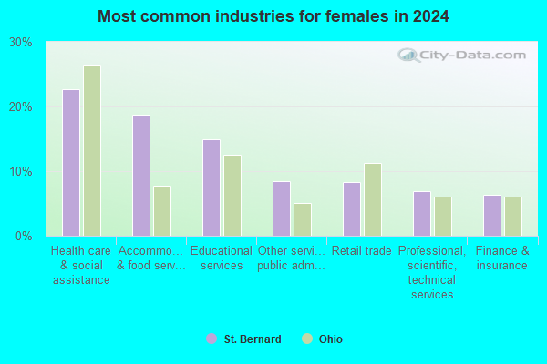 St. Bernard, Ohio (OH 45217) profile: population, maps, real estate ...