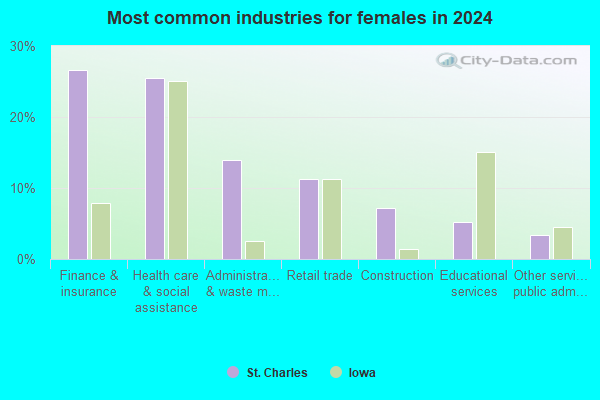 St. Charles, Iowa (IA 50240) profile: population, maps, real estate ...