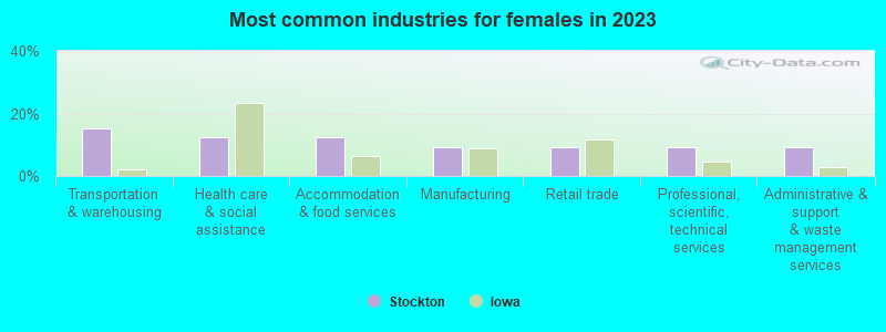 Stockton, Iowa (IA 52769) profile: population, maps, real estate ...